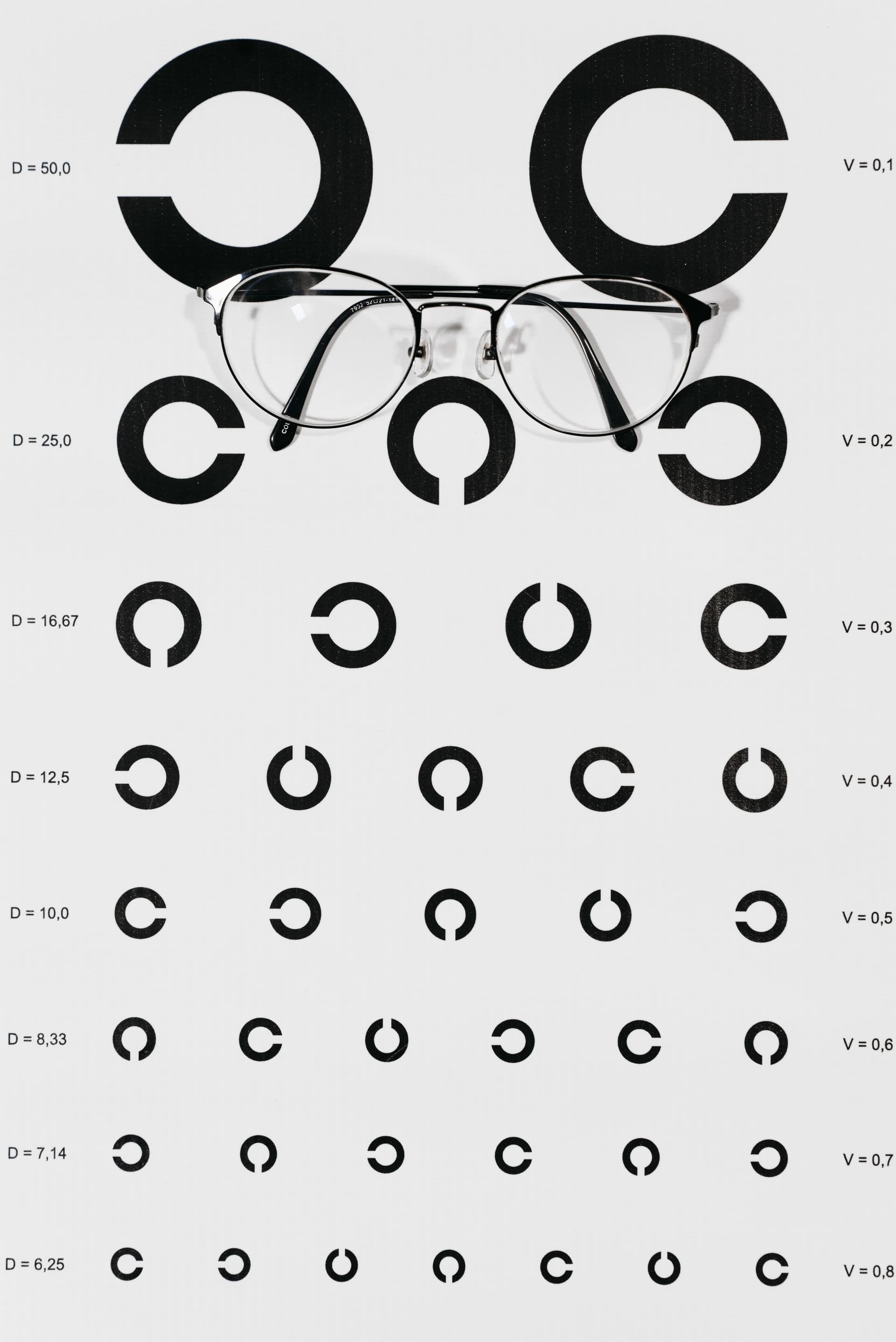 Understanding Eye Abbreviations: A Comprehensive Guide for Patients and ...